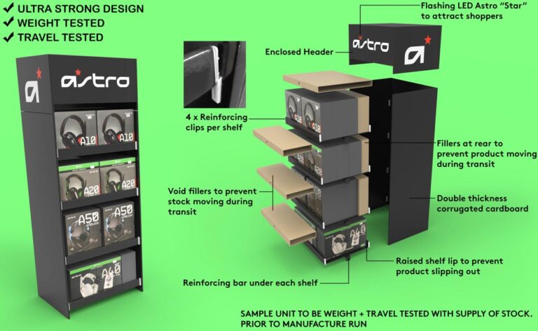 Case Study | Pre Packed Cardboard Point of Sale Stands