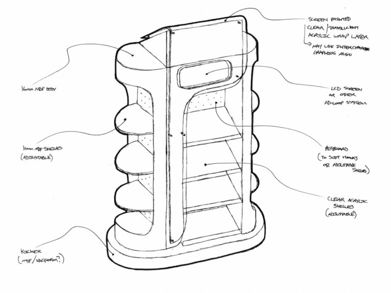 5 Steps To Creating Amazing Product POS Displays in Retail