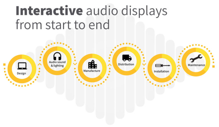 Case Study | What To Consider For A Retail Headphone Display